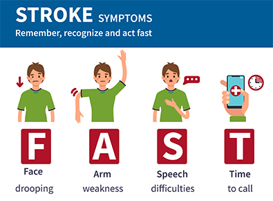 Neurology Care - Stroke Care - Tanner Health