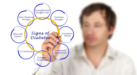 The Scope Blog - Could You Have Diabetes? Watch for These 5 Warning ...